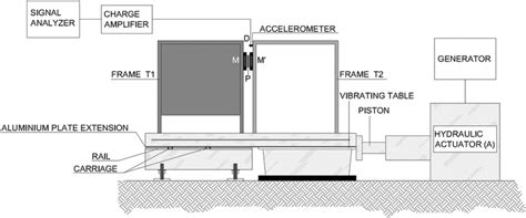 Scheme Of The Experimental Arrangement Structures T1 And T2 Are Download Scientific Diagram