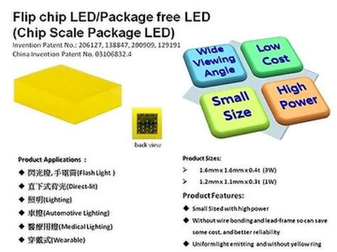 CSP LED Taiwantrade Com