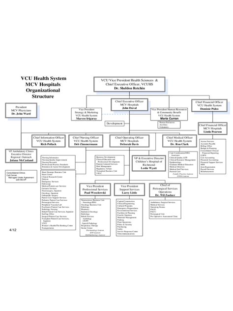 Organizational Chart Template 59 Free Templates In Pdf Word Excel