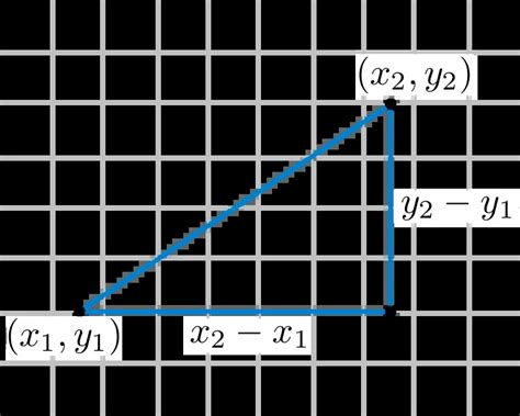 Automate The Building Of Machine Learning Models Using Automl H2o In Python And R So Easy