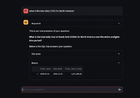Cortex Analyst Accelerates Analytics From Snowflake Data Cloud
