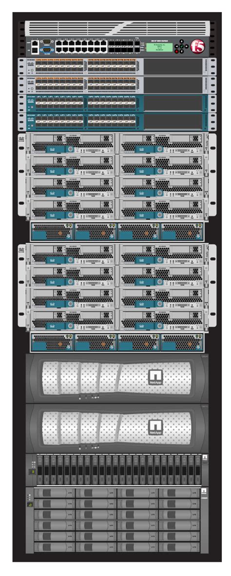 Enable A Scalable And Secure Vmware View Deployment F5