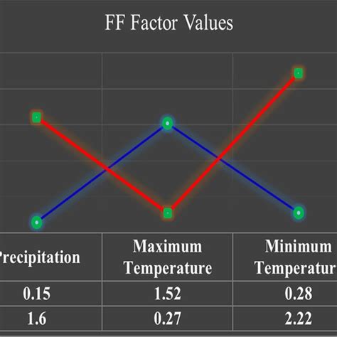 The Graphs Of F α ~ α A Singularity Spectrum And τ Q Against Q B Download Scientific