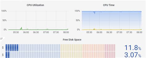 Grafana 630 Zabbix Db Connection Not Pulling All Data · Issue