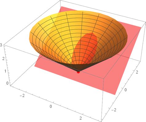 Sectionparametricplot3d Wolfram Function Repository
