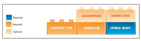 PRISM Source Vocabulary Specification Overview