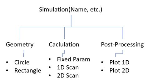 Class Python Classes In Classes Stack Overflow
