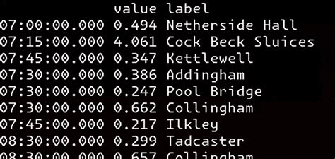Building Something Very Cool With Apacheflink Sql To Process Streams Of Data With Readings From