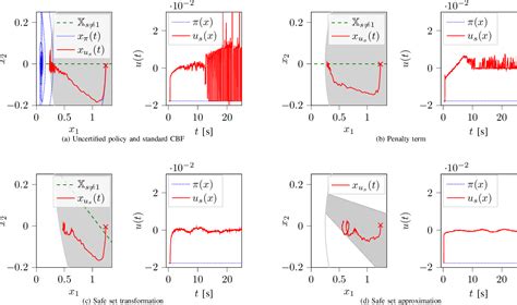 Figure 4 From Practical Considerations For Discrete Time Implementations Of Continuous Time