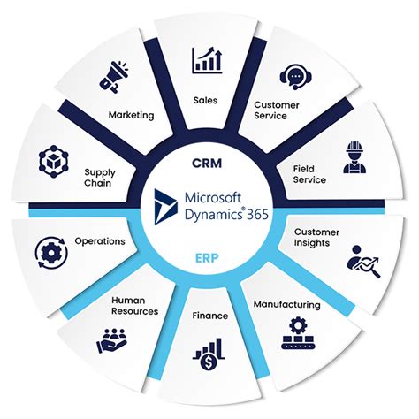 Microsoft Dynamics 365 Consulting Services Charter Global