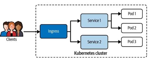 Kubernetes Networking Tutorial Beginner To PRO GoLinuxCloud
