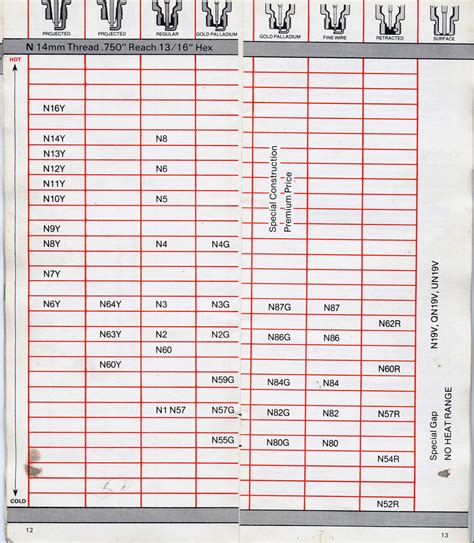 Autolite Spark Plug Chart At Jack Belser Blog