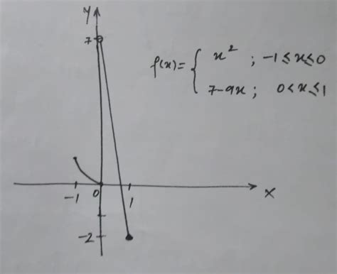Answer In Calculus For Elise 97772