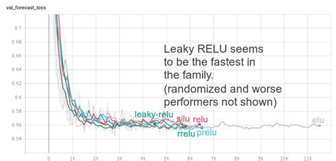 [code review request] n beats implemented with selu instead of relu