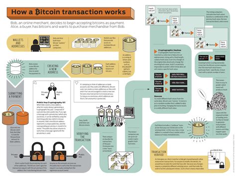 Image 587718 Bitcoin Know Your Meme
