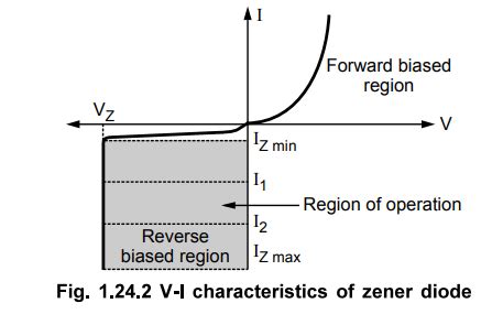 Zener Voltage Regulator Circuit Diagram VI Characteristics Solved Example Problems