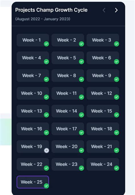 Uma Mahesh Malireddi On Linkedin Nxtwave Nxtwaveteam Coding Practice Growth Share