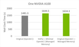 Using Fortran Standard Parallel Programming For GPU Acceleration NVIDIA Technical Blog