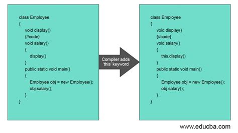 This Keyword In C How Does This Keyword Work In C With Examples