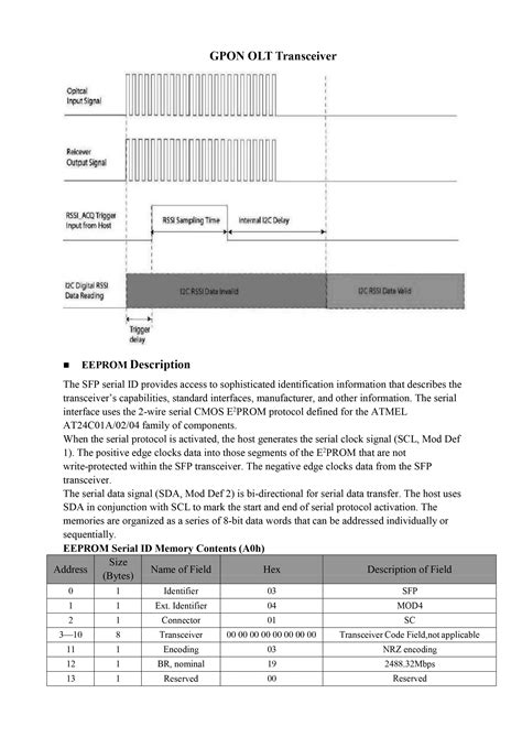 Gpon Olt Pon Sfp Module B C C C Gbps Gbps