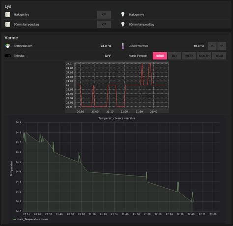 influxdb grafana persistence and graphing page 27 tutorials