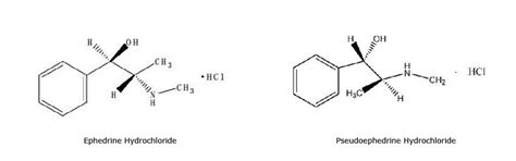 Determination Of Ephedrine Hcl And Pseudoephedrine Hcl In Xiao Er