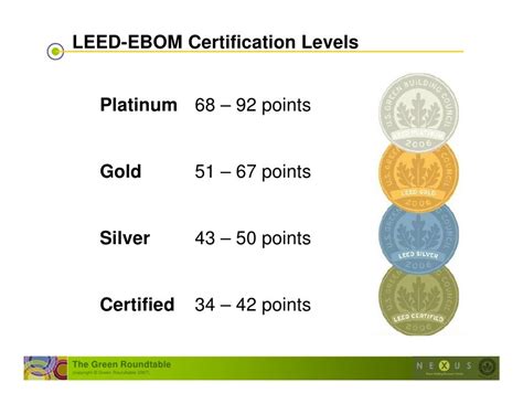 Intro To Leed Ebom