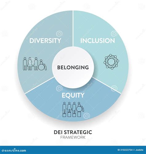 Diversity Dei Strategic Framework Infographic Presentation Template