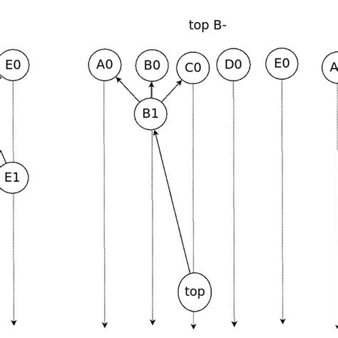 An Example Of Lamport Timestamps Download Scientific Diagram