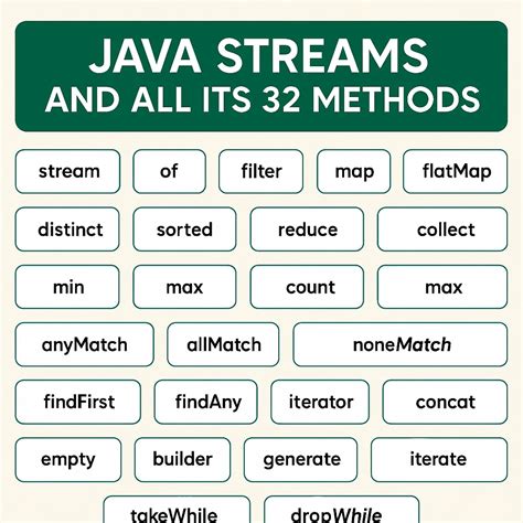 All 32 Java Stream Methods With Examples