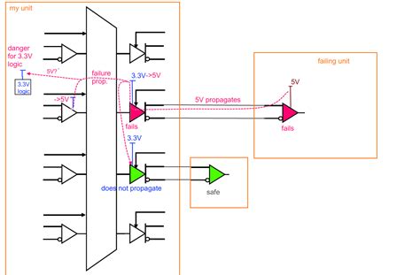 Solved About RHFLVDS2281 LVDS Cross Point Failure Propaga STMicroelectronics Community