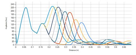 Pga460 Q1 Issues While Using 200khz Transducer Sensors Forum Sensors Ti E2e Support Forums
