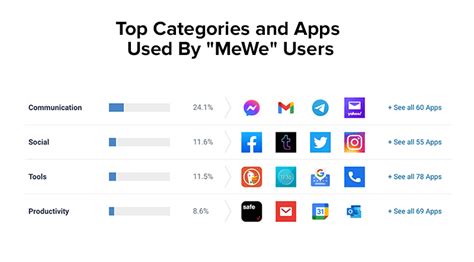 Mewe App Development Know Usp Features Tech Stack And Cost