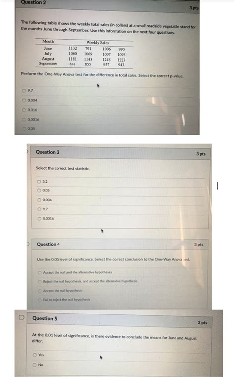 solved question 2 3 pts the following table shows the weekly