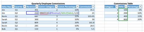what s new in spreadjs v14 spread
