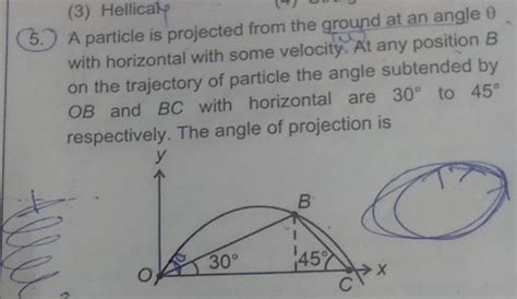 A particle is projected from the ground at an angle θ with horizonta