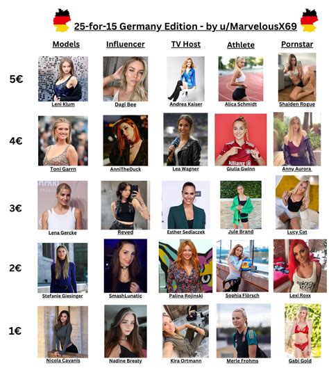Rcelebeconomy Celebrity Economy On Reddxxx The Nsfw Browser
