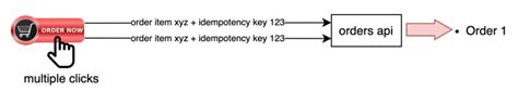 numan shaikh on linkedin backenddevelopment idempotency techexplained