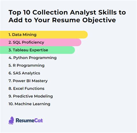Top 17 Collection Analyst Resume Objective Examples