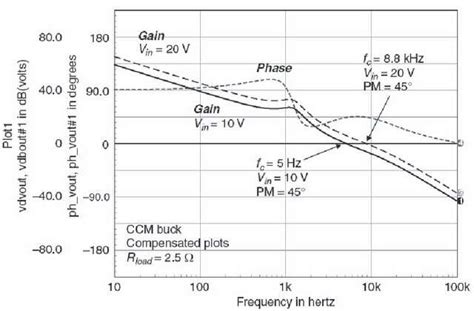 switch mode power supplies spice simulations and practical designs