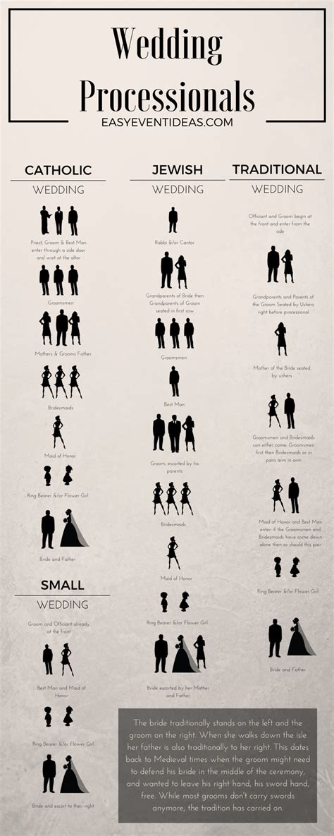 Example Of Wedding Procession The Ultimate Guide To Modern Wedding