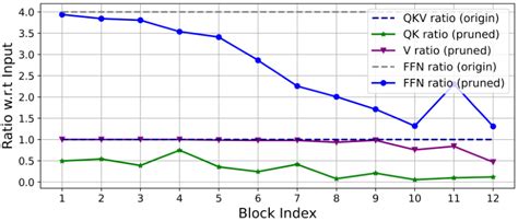 [논문 리뷰] Efficientvit Memory Efficient Vision Transformer With Cascaded