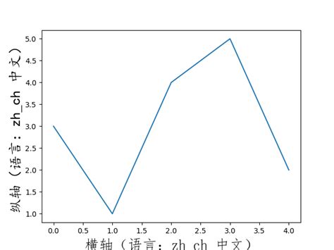 Matplotlib常用方法 Mednight4