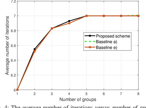 Beamforming Design For The Performance Optimization Of Intelligent Reflecting Surface Assisted