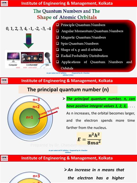 Quatum Numbers And Shape Of Atomic Orbitals Pdf