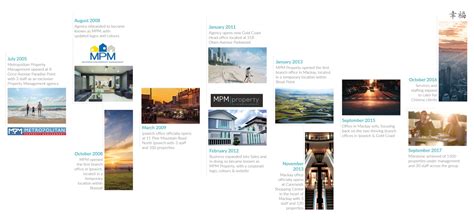 About Mpm Mpm Property