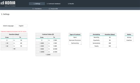 Contract Management Excel Template Adnia Solutions