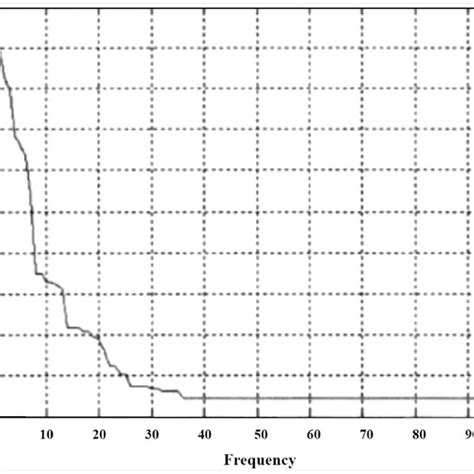 Operation Process Of The Algorithm Download Scientific Diagram