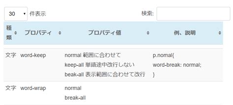 TablePress テーブル幅 と各列カラムの幅の簡単設定方法 いちりのテクの部屋