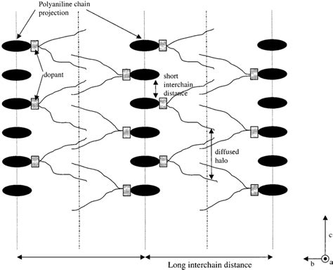 Suggested Layered Stacking Mode For Structural Organization For Pani Suggested Layered Stacking Mode For Structural Organization For Pani